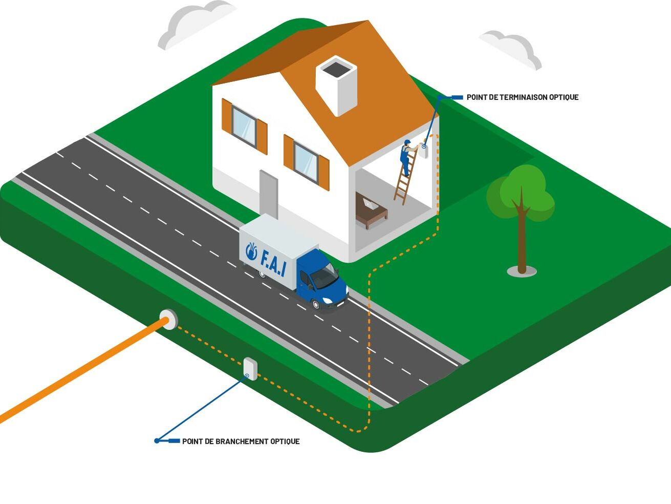 Les 3 phases de travaux - Var tres haut debit